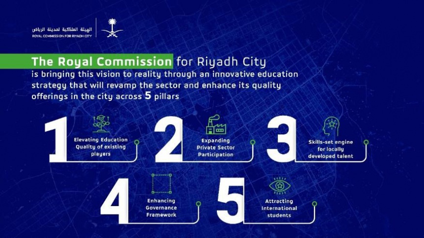 RCRC: UK-based King’s College school to open a branch in Riyadh