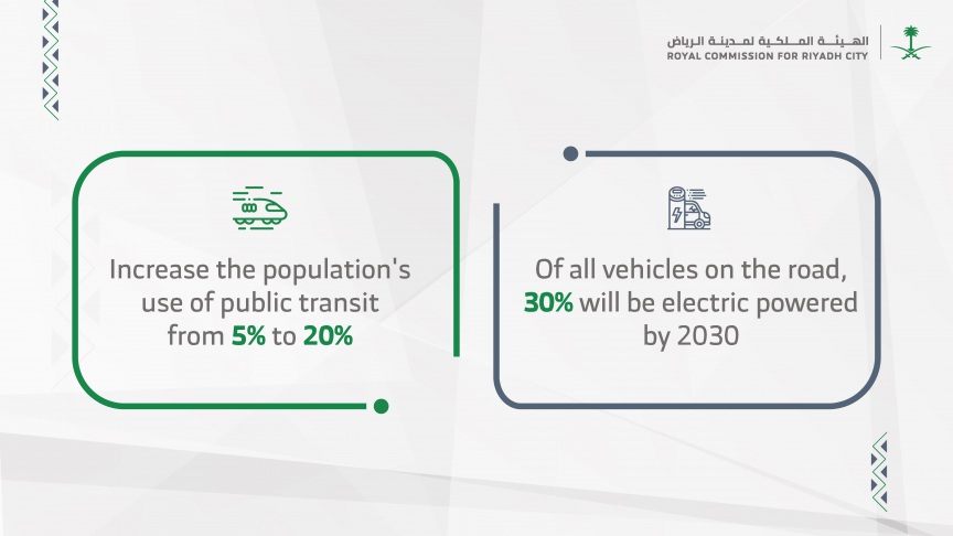 HRH the Crown Prince and Chairman of the RCRC Launched Riyadh ...